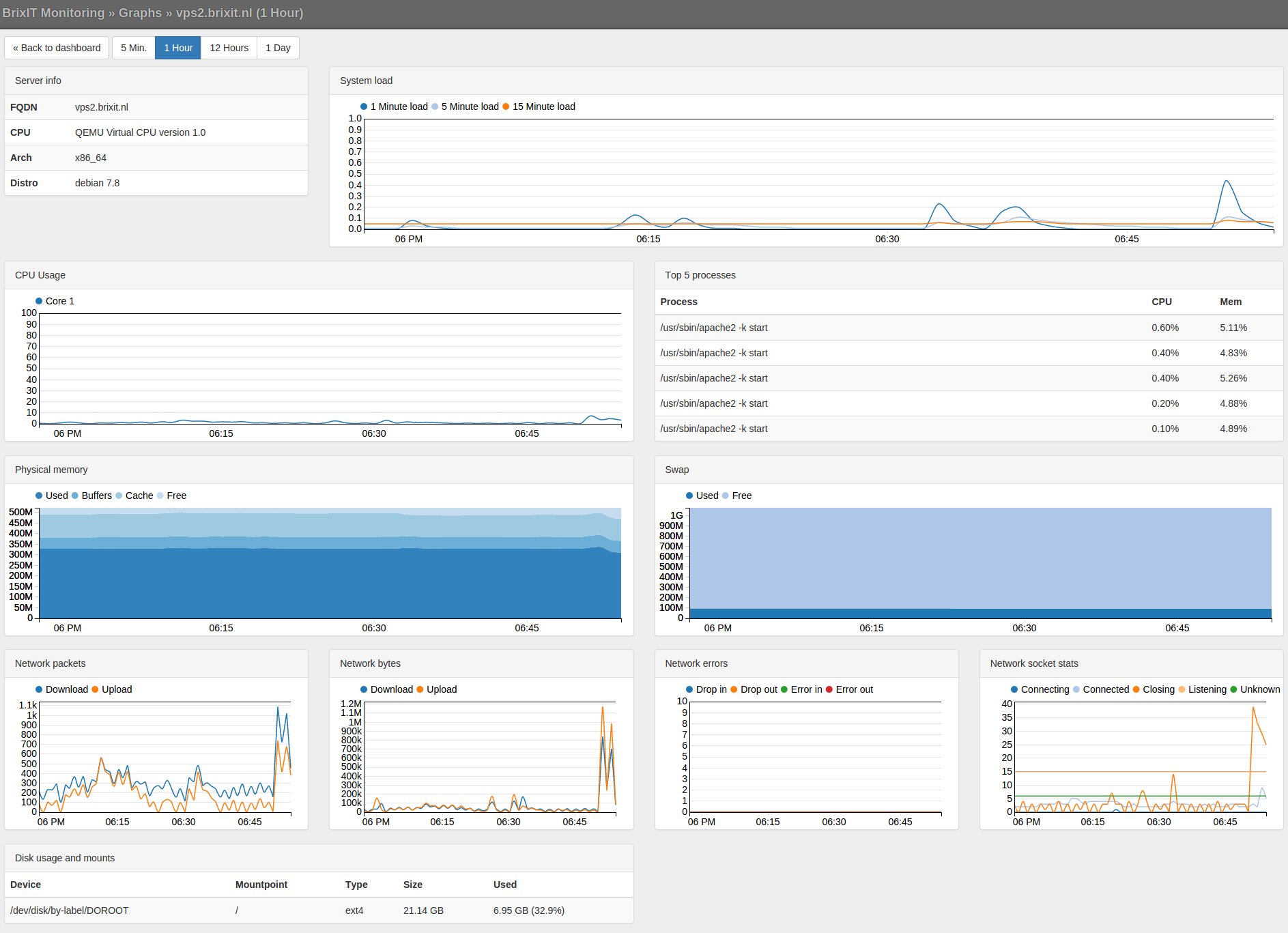 GitHub - BrixIT/Brixmond-server: Masterserver with web frontend for brixmond monitoring clients